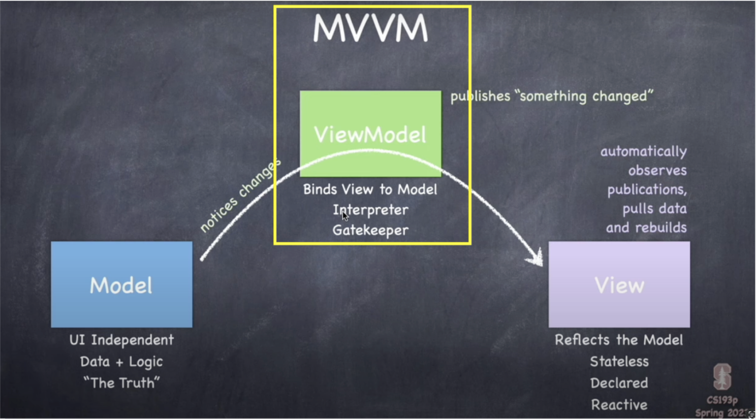 Обучающий курс по разработке iOS+Swift приложений.